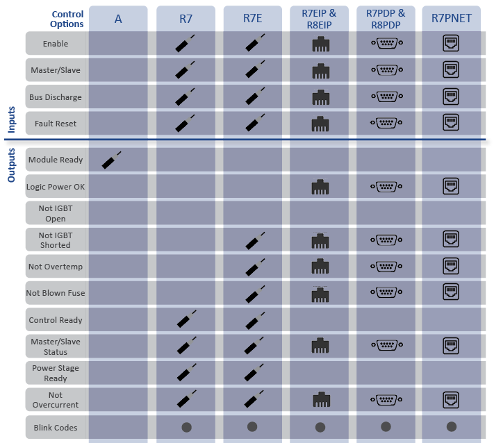 Bonitron M3452 Heavy Duty Braking Transistor