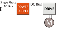 Bonitron | Solutions for AC Drives - Power Supply Common Bus Solutions