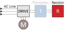 Bonitron | Solutions for AC Drives - Dynamic Braking Resistors